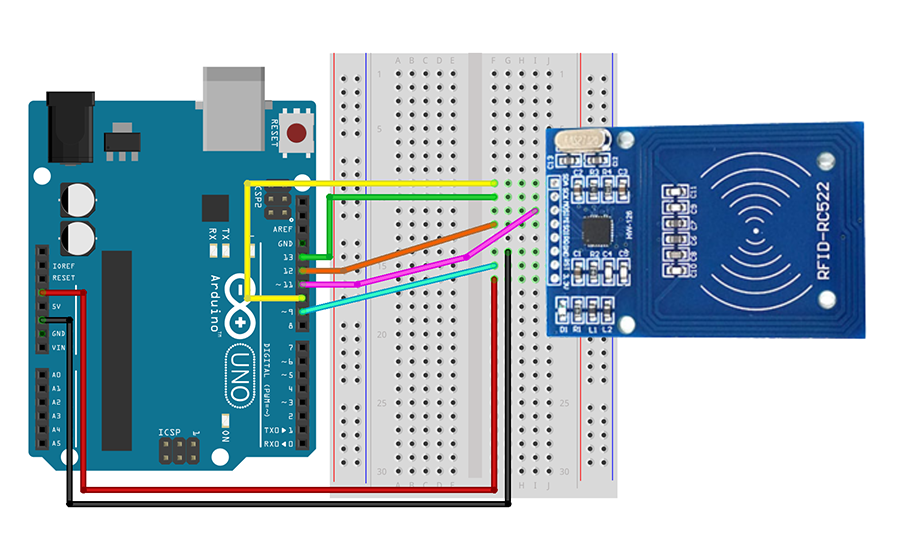 RFID,NFC Module(RC522) CN - Arduino维基：Arduino RFID、NFC模块（RC522）指南