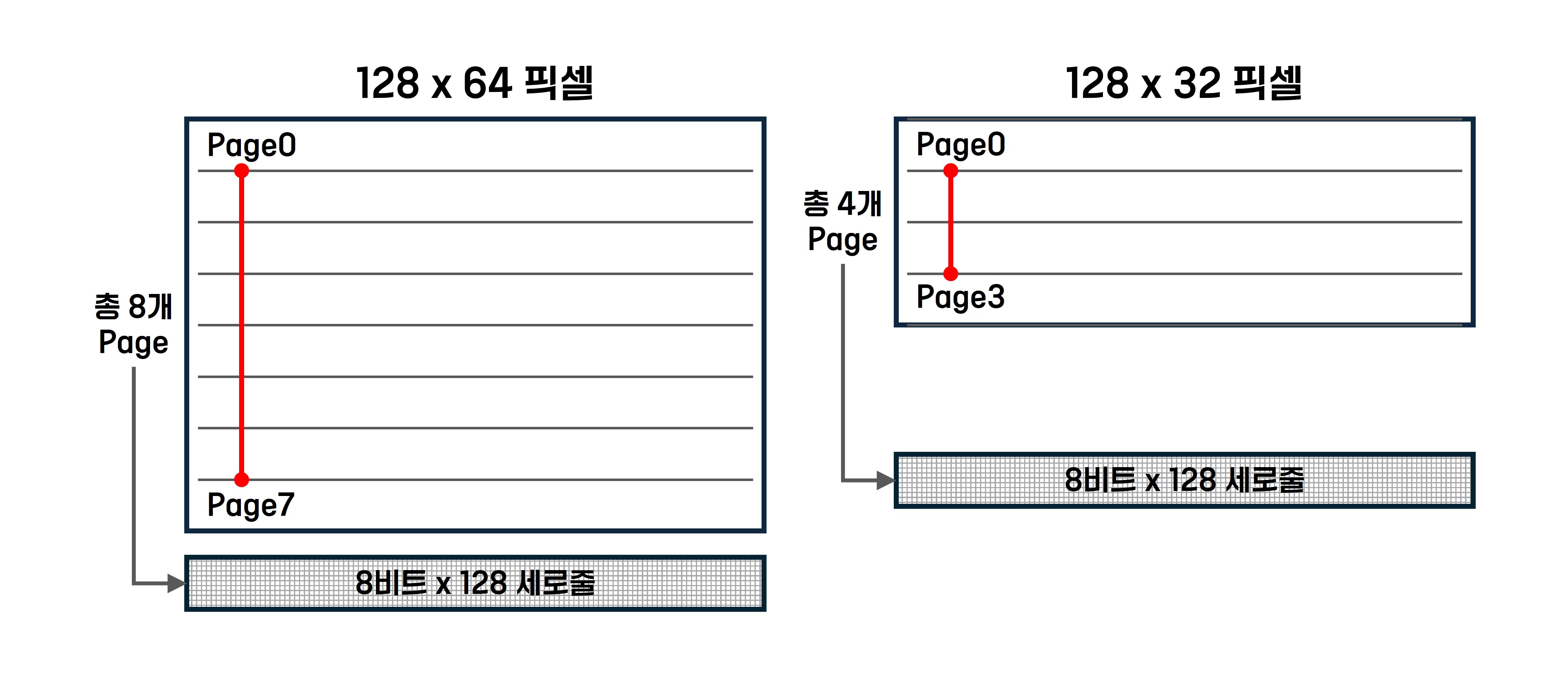 I2C OLED Module En - Arduwiki : Arduino I2C OLED Module Guide